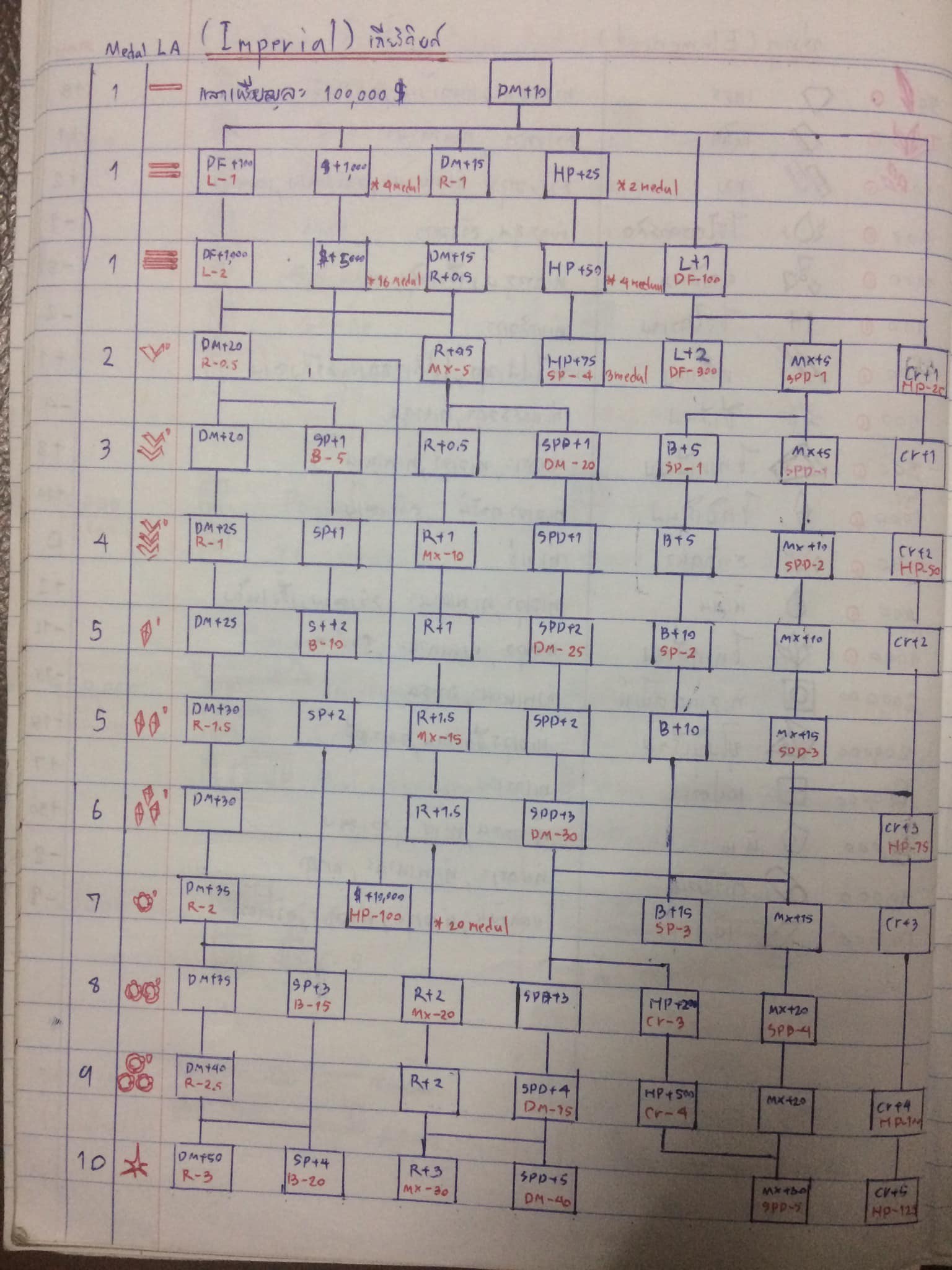 ย้อนความทรงจำกับเกมกระดาษ ที่ใคร ๆ เคยเล่นกับเพื่อนในวัยเด็ก