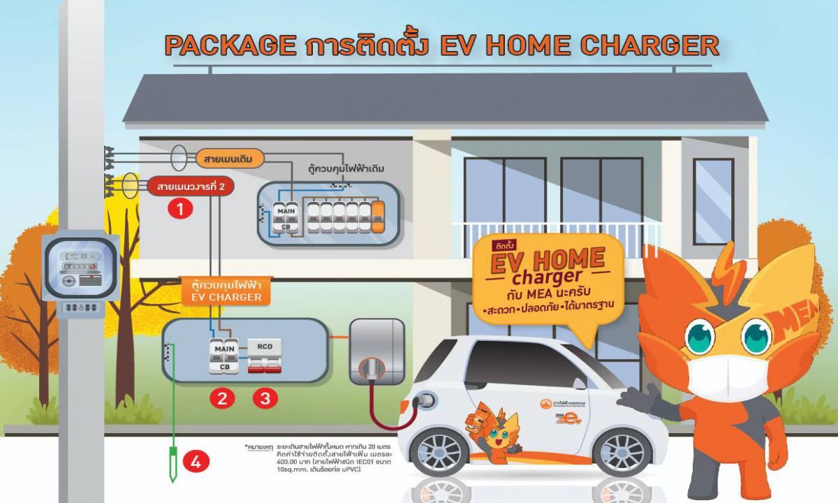 เก็บตกภาพ MEA EV นวัตกรรมเพื่อยานยนต์ไฟฟ้าไทย ในงานมอเตอร์โชว์ 2565