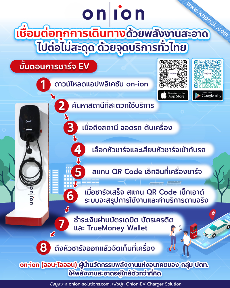 on-ion วิธีใช้สถานีชาร์จรถยนต์ไฟฟ้า ออนไอออน ปตท. กับ จุดบริการทั่วไทย