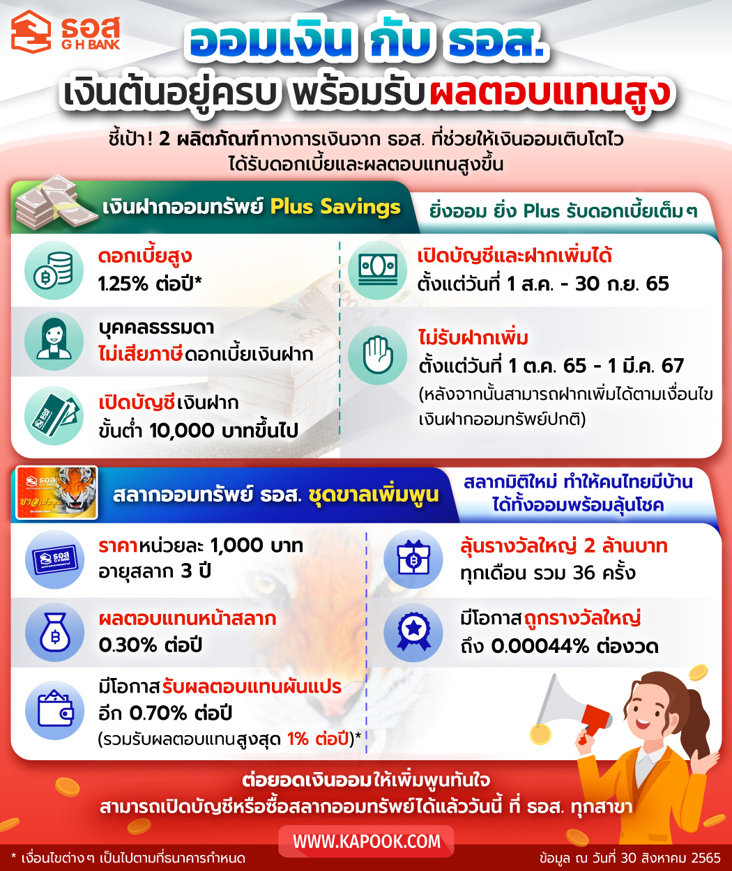 ยิ่งออม ยิ่งเพิ่ม กับเงินฝากออมทรัพย์ Plus Savings และสลากออมทรัพย์ ธอส. ชุด ขาลเพิ่มพูน