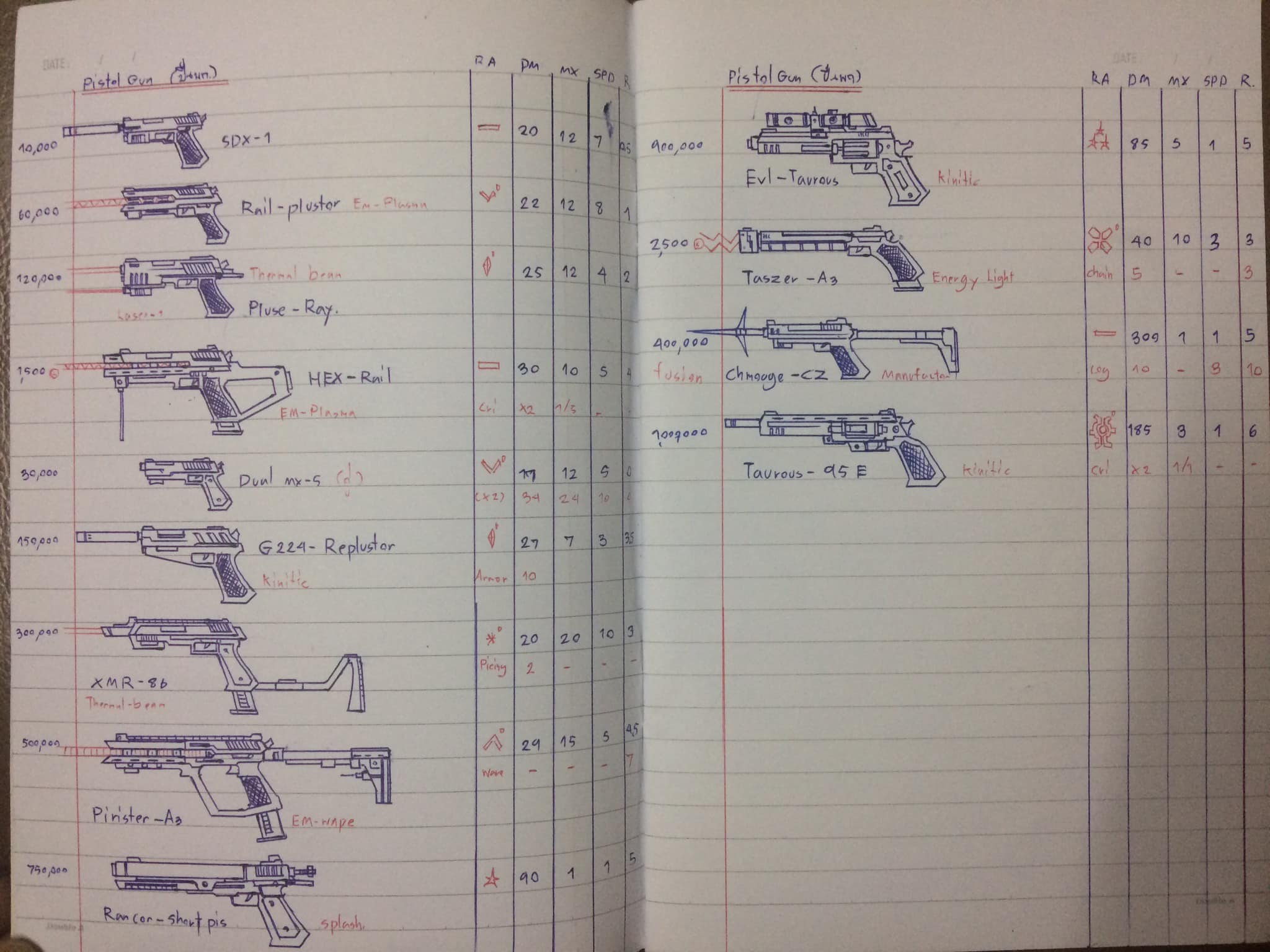 ย้อนความทรงจำกับเกมกระดาษ ที่ใคร ๆ เคยเล่นกับเพื่อนในวัยเด็ก