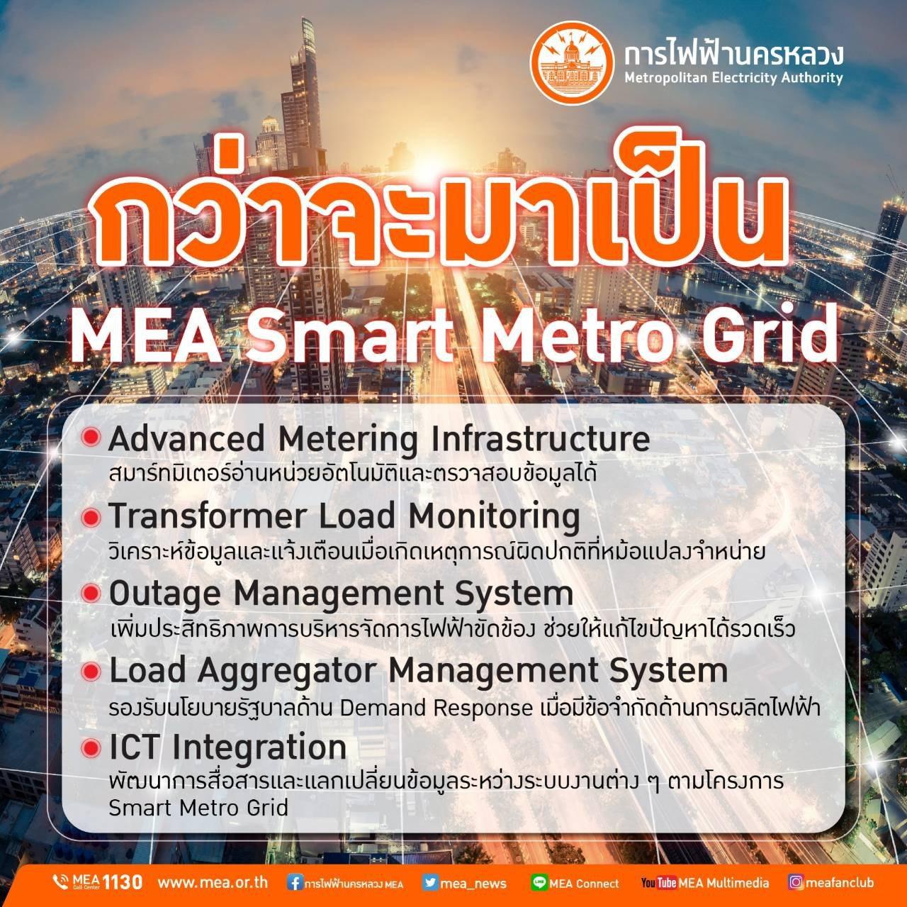 กว่าจะมาเป็น MEA Smart Metro Grid ระบบโครงข่ายไฟฟ้าอัจฉริยะ