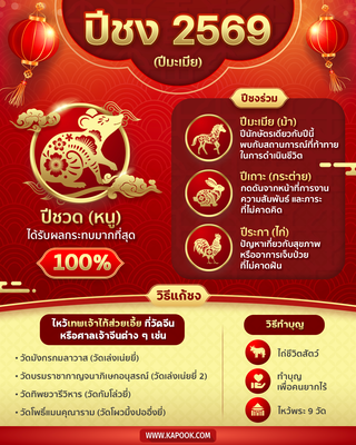 ปีชง 2569 เช็กปีนักษัตรที่ต้องระวัง พร้อมวิธีแก้ชง เสริมดวงเฮง